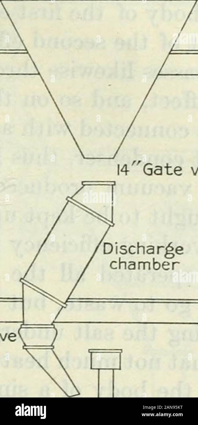 Bulletin . 4 TH. FLOOR 3d. FLOOR 2 D. FLOOR 14 Gate valve Discharge ...