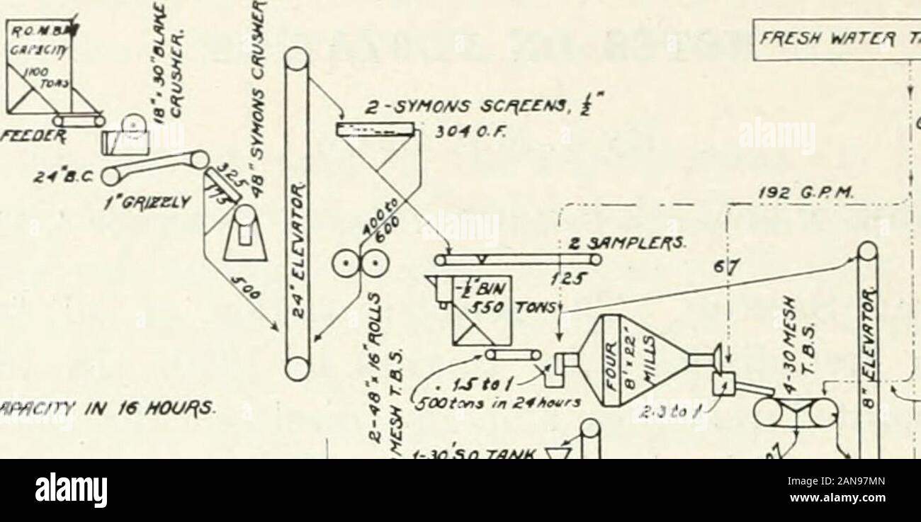 Scum year hi-res stock photography and images - Alamy
