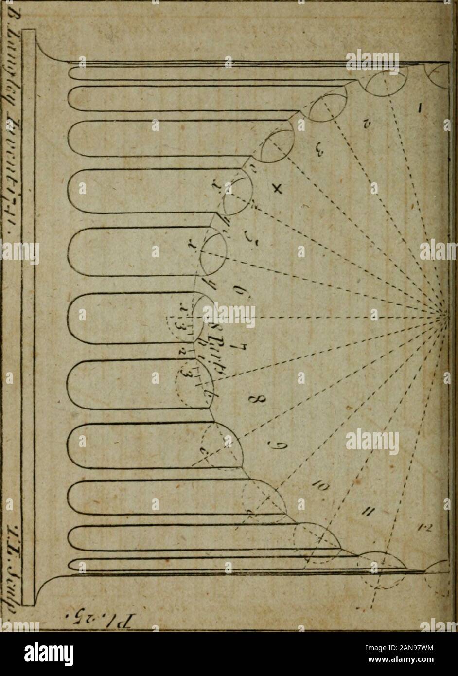 The builder's jewel, or, The youth's instructor and workman's ...