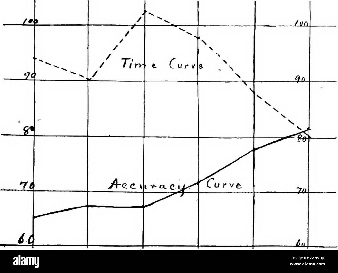 Rh control Black and White Stock Photos & Images - Alamy