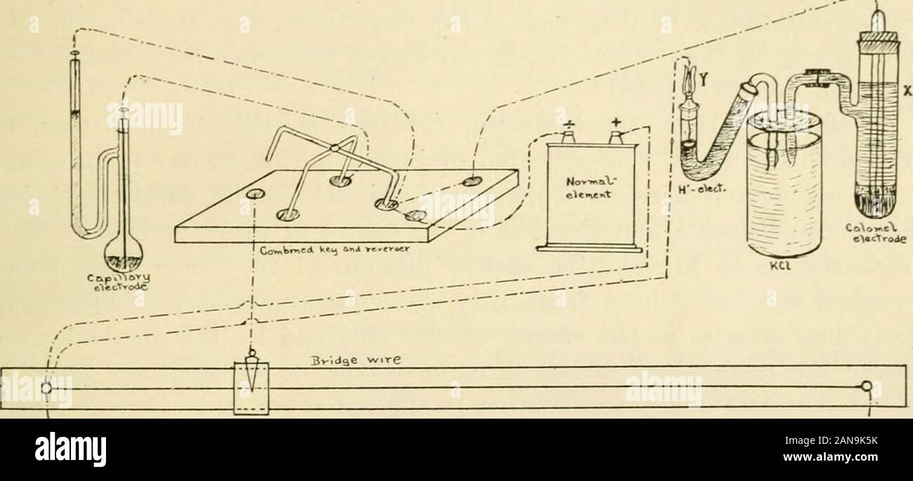 Electrode potential apparatus hi-res stock photography and images - Alamy