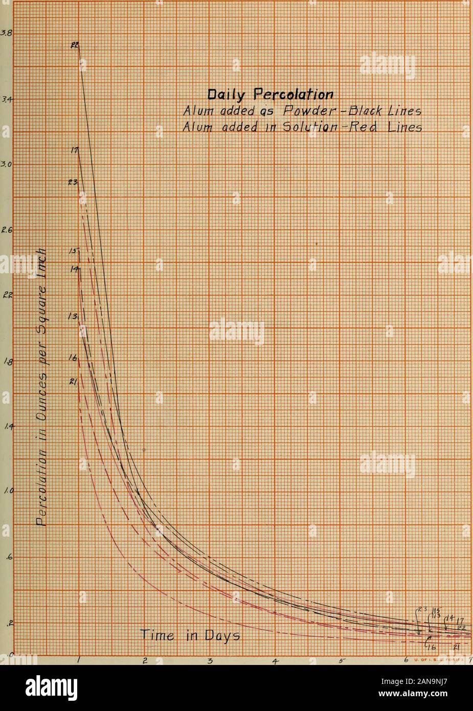 Percolation hi-res stock photography and images - Alamy