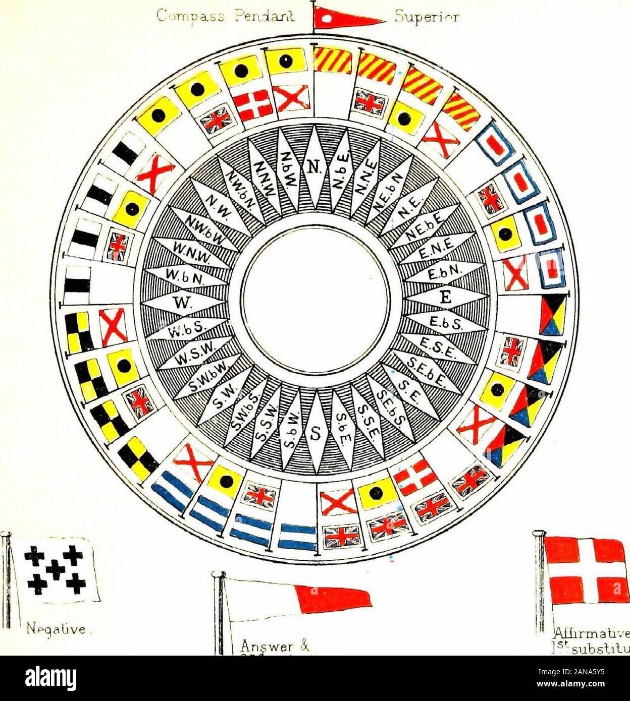 Seamanship: including names of principal parts of a ship . SIGNAL >^L ...