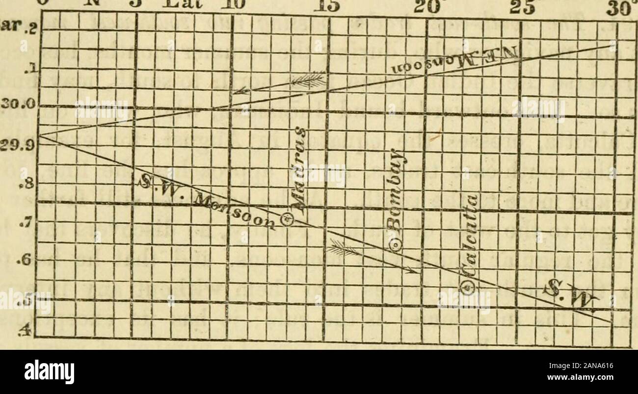 North equatorial belt hi-res stock photography and images - Alamy
