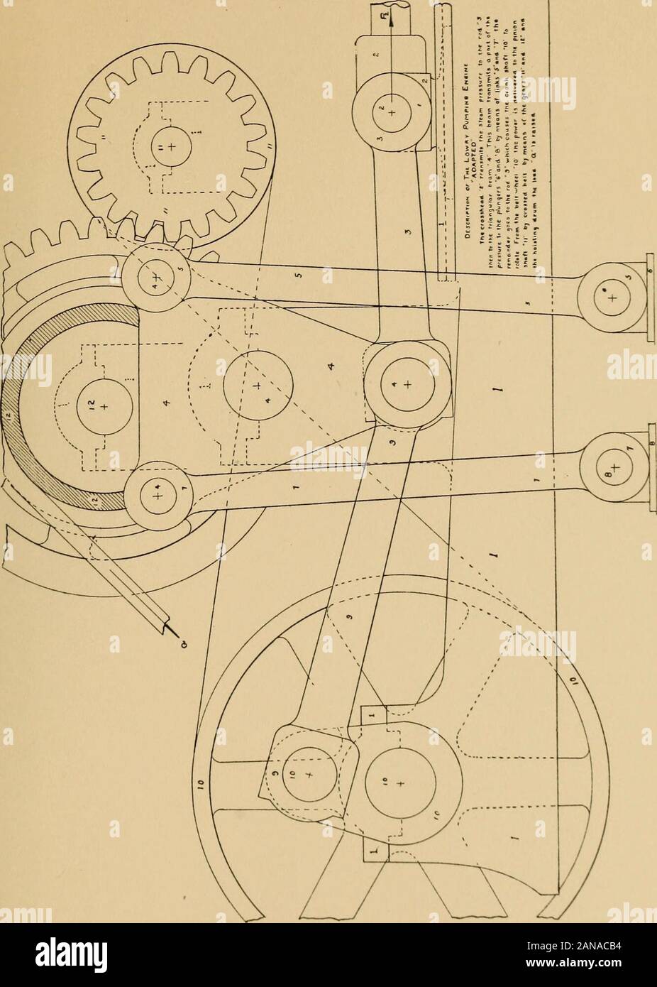Notes on mechanical drawing, graphic statics, machine design, and ...