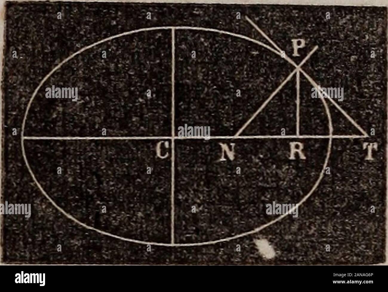 Major Axis Astronomy
