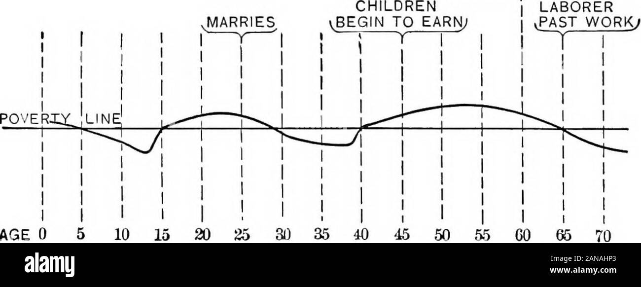 Dire condition Black and White Stock Photos & Images - Alamy