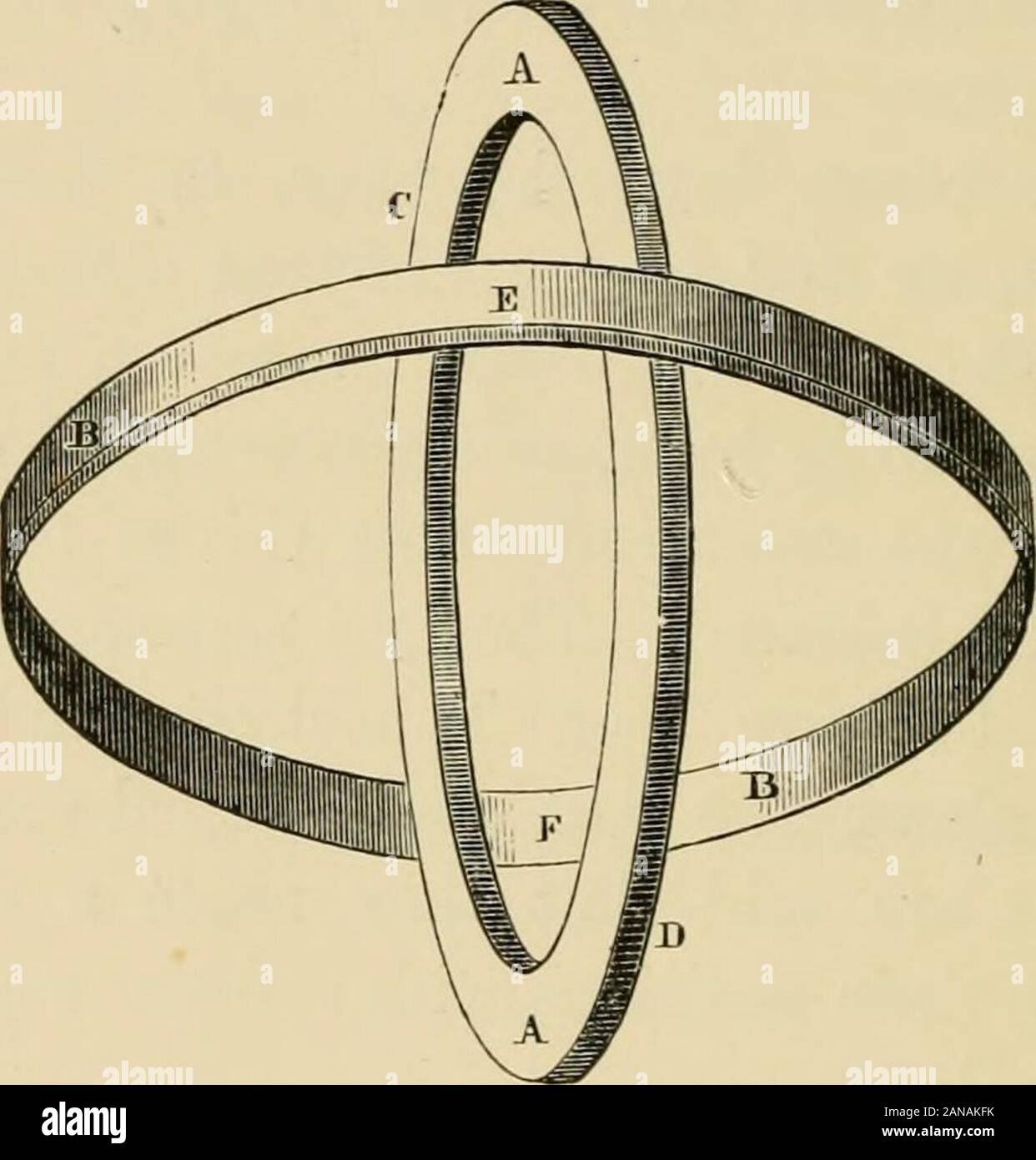 Eratosthenes hi-res stock photography and images - Alamy