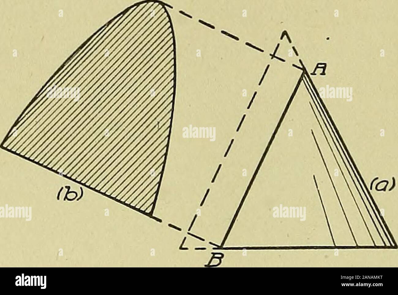 Plane passing through the vertex of a cone hi-res stock photography and ...