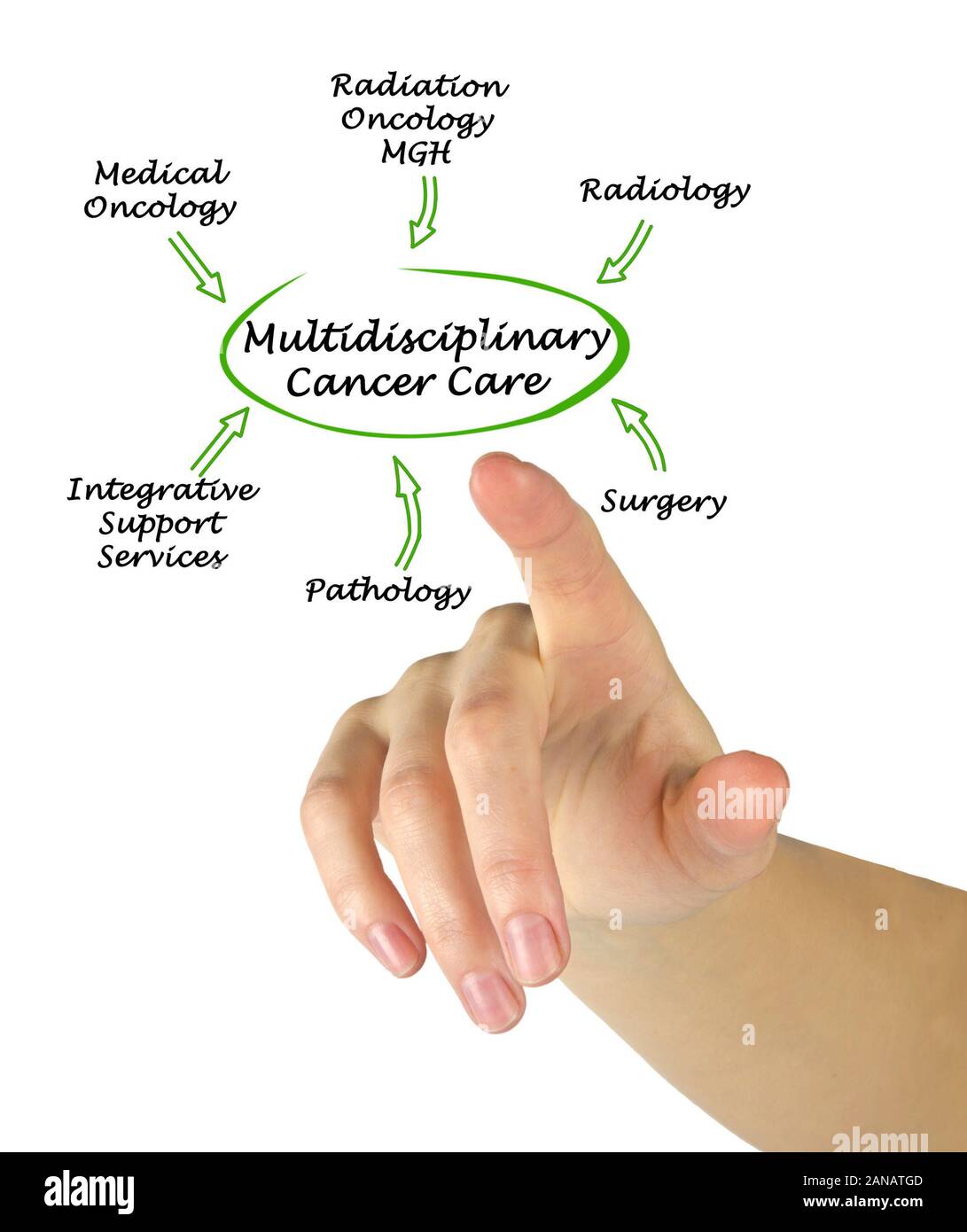 Multidisciplinary treatment hi-res stock photography and images - Alamy
