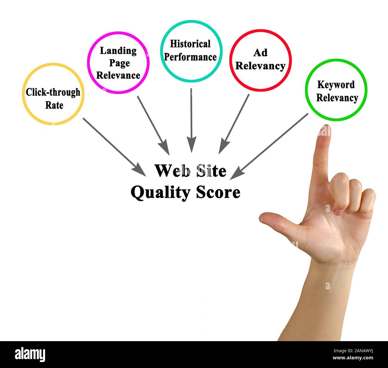 Website analysis web landing Cut Out Stock Images & Pictures - Alamy