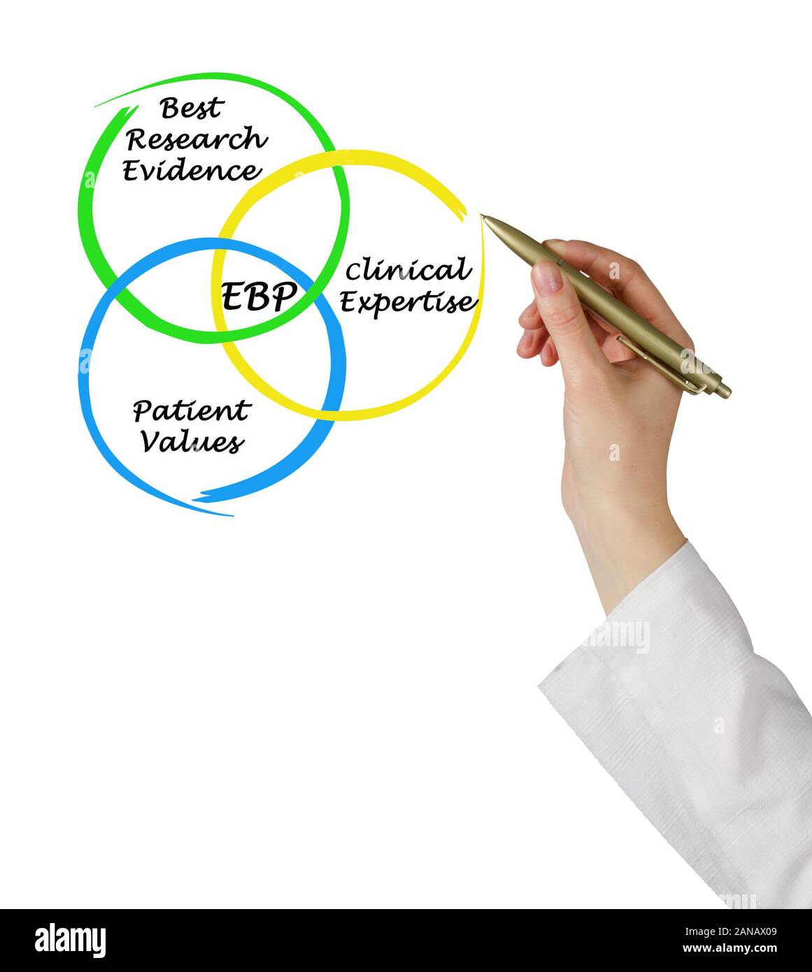 Components of evidence based practice Stock Photo - Alamy