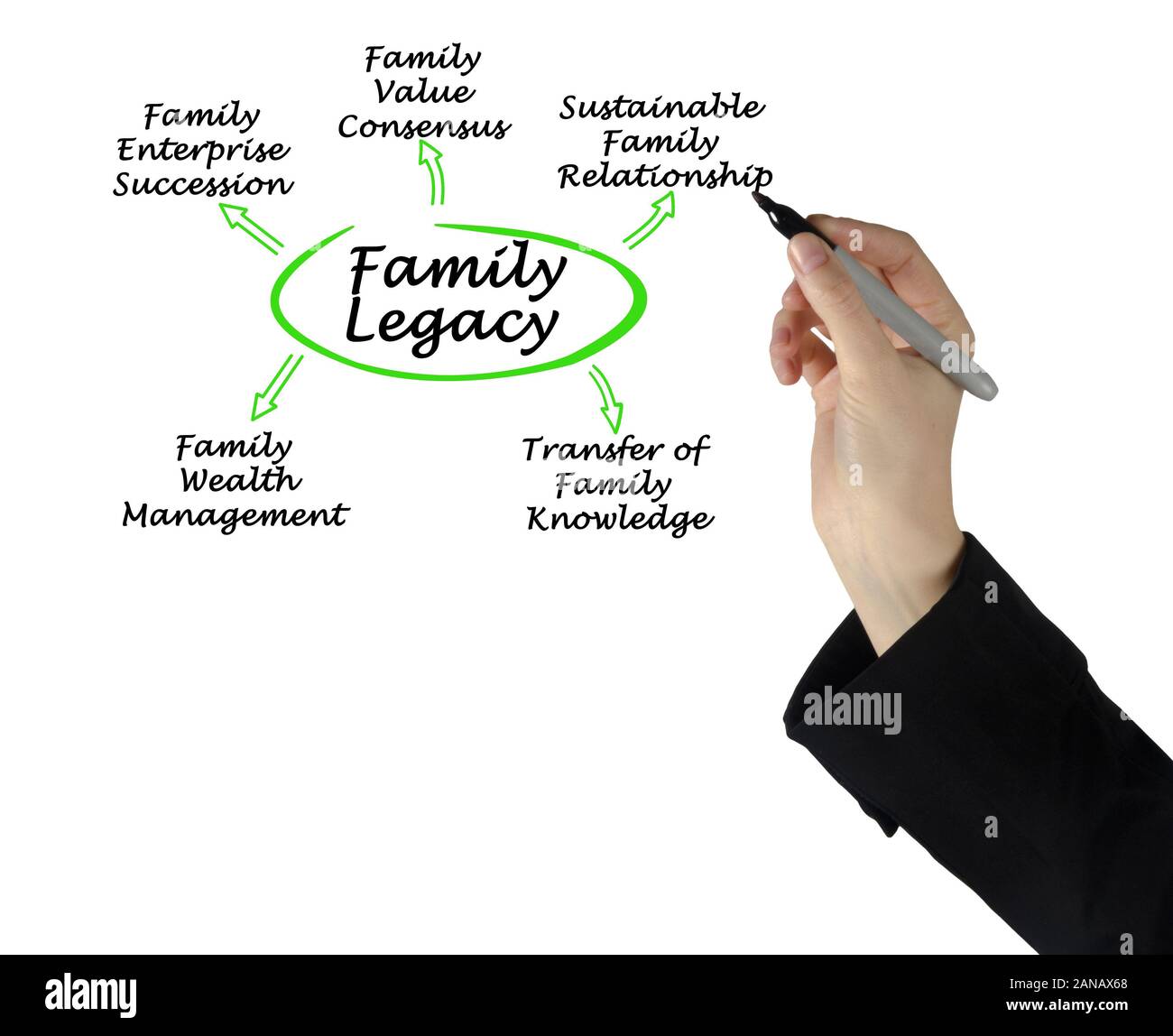 Five Pathways to Family Legacy Stock Photo - Alamy