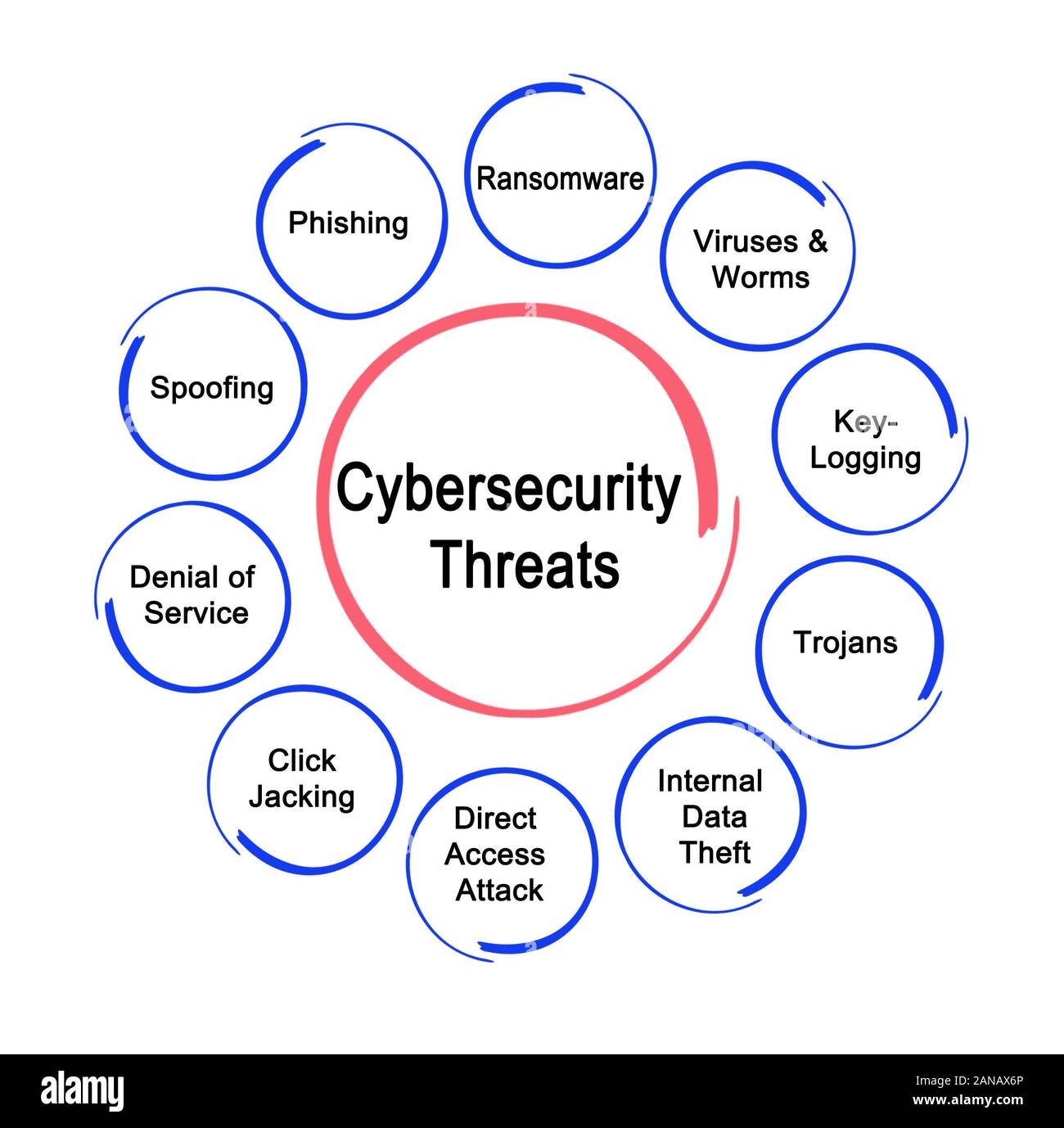 Cybersecurity threats hi-res stock photography and images - Alamy