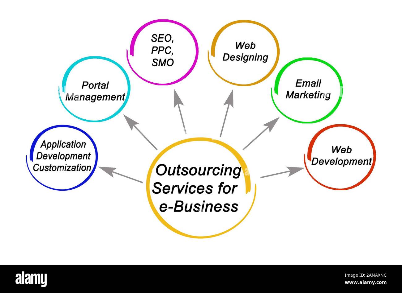 E commerce services Cut Out Stock Images & Pictures - Alamy