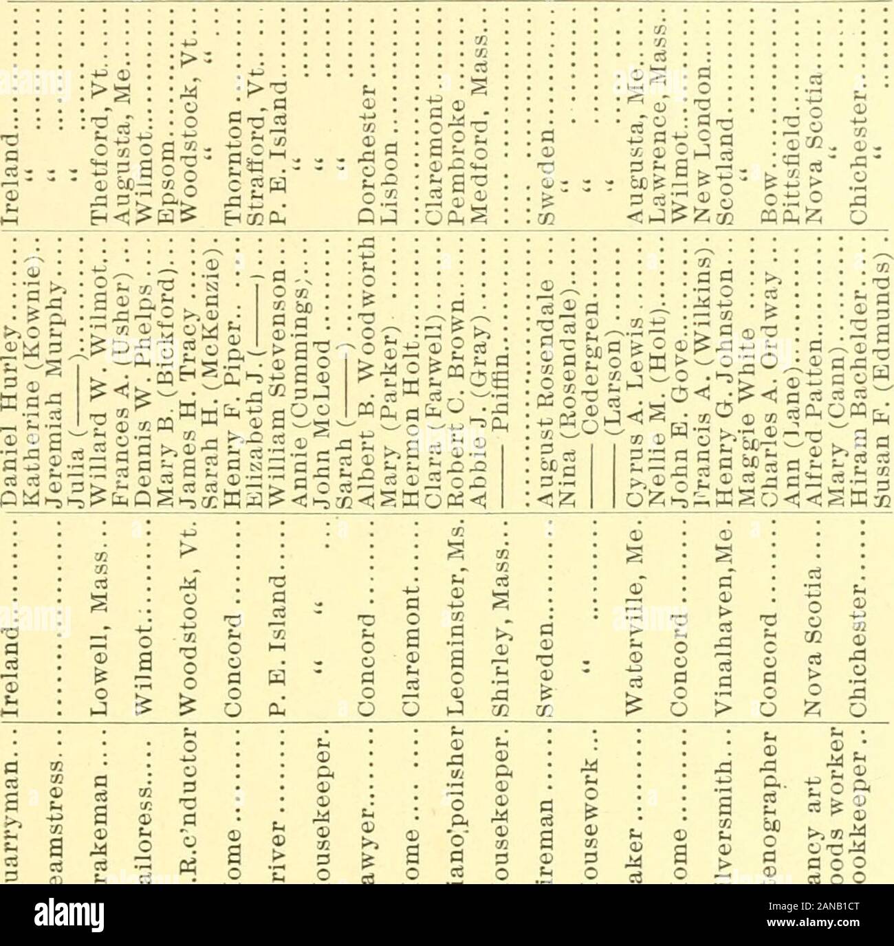 Annual receipts hi-res stock photography and images - Alamy