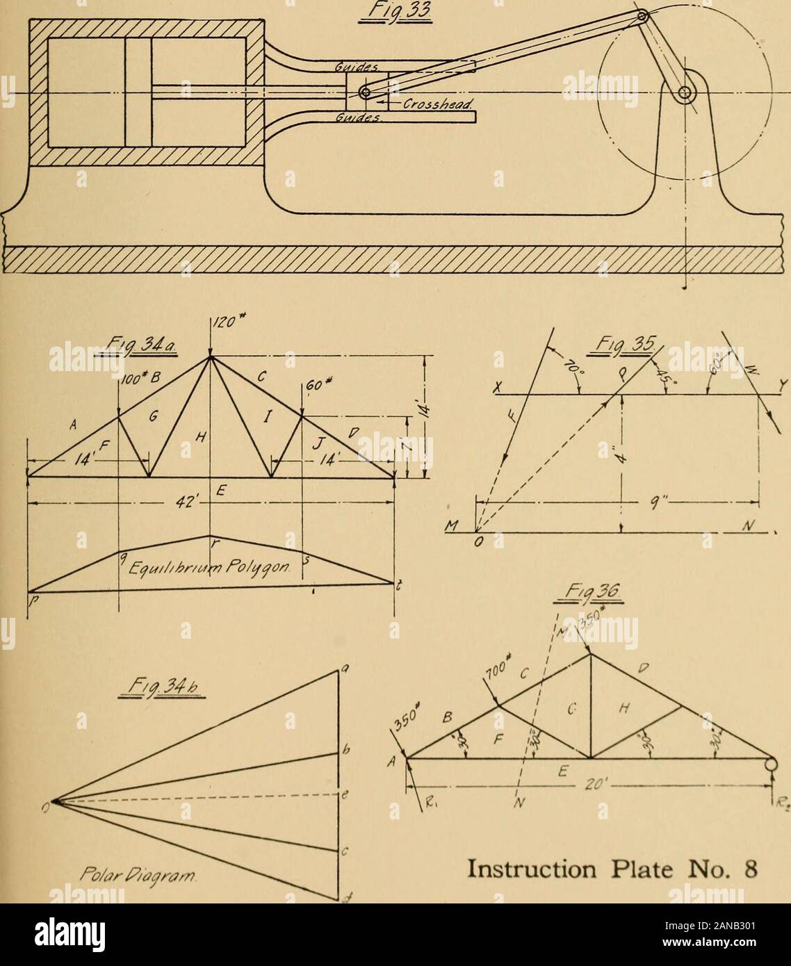 Notes on mechanical drawing, graphic statics, machine design, and ...