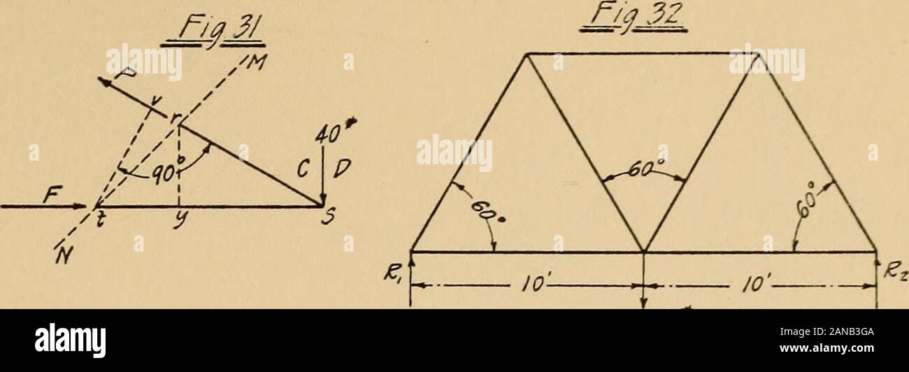Notes on mechanical drawing, graphic statics, machine design, and ...