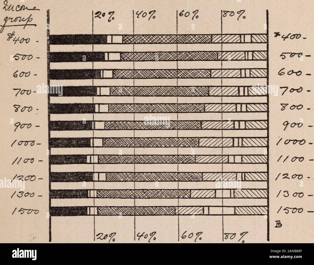 Standard of living diagram hi-res stock photography and images - Alamy