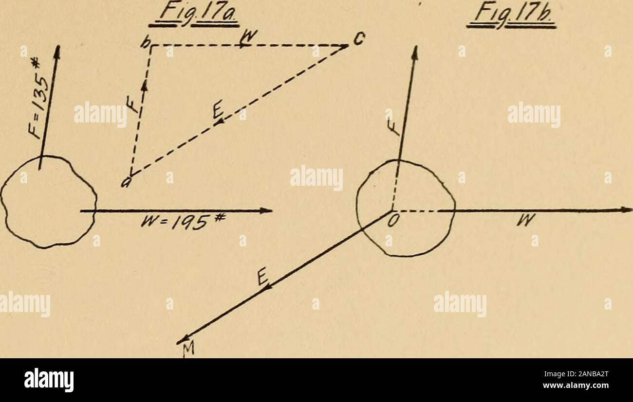 Notes on mechanical drawing, graphic statics, machine design, and ...