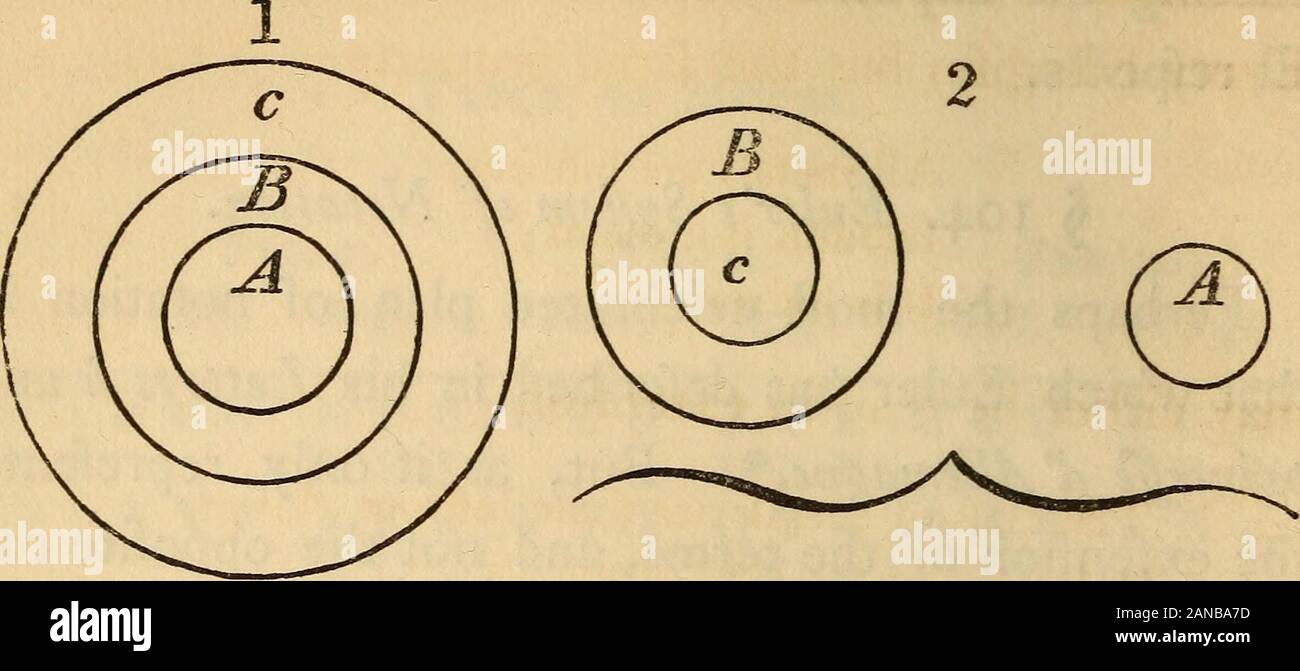 Euler circle hi-res stock photography and images - Alamy