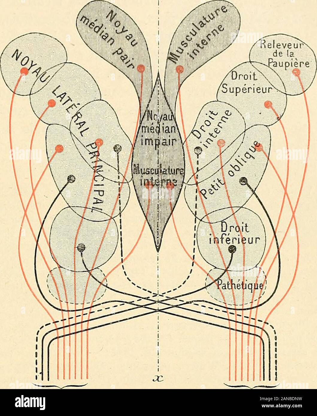Moteur dit hi-res stock photography and images - Alamy