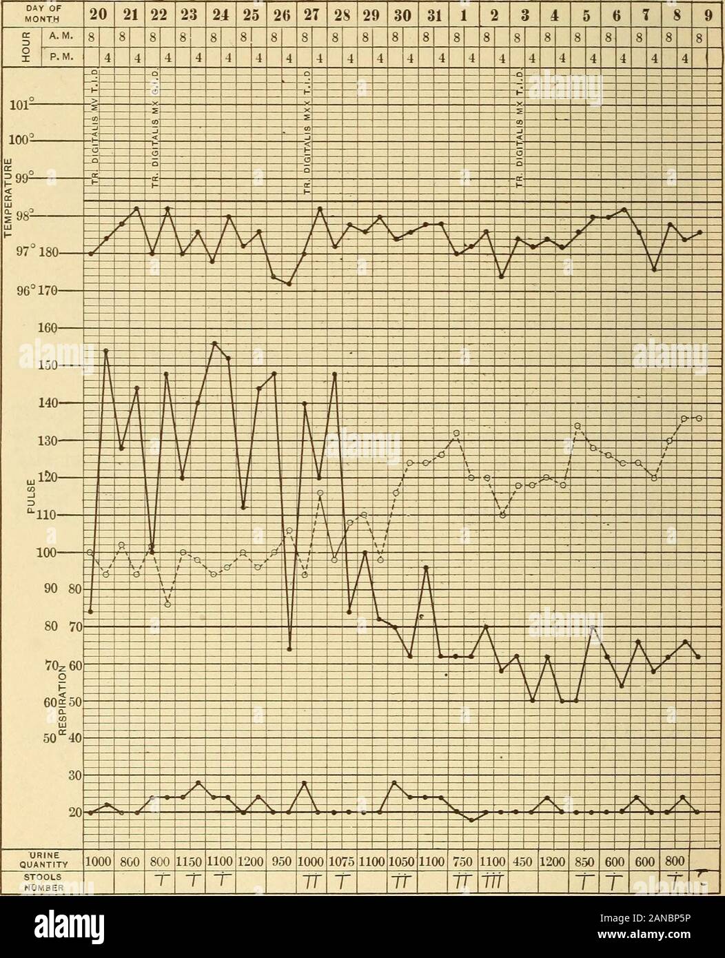 A text-book of practical therapeutics . ventricle improves the systemic ...