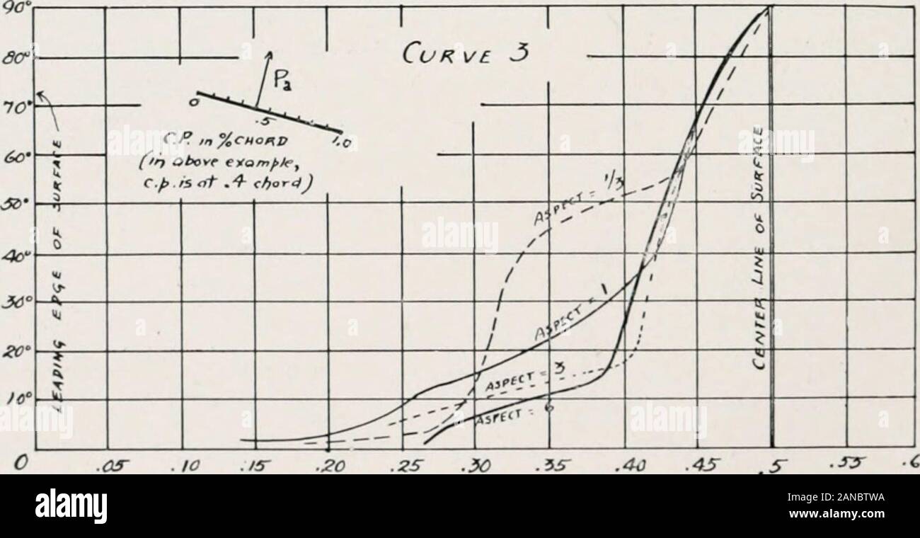 3 2 aspect ratio hi-res stock photography and images - Alamy