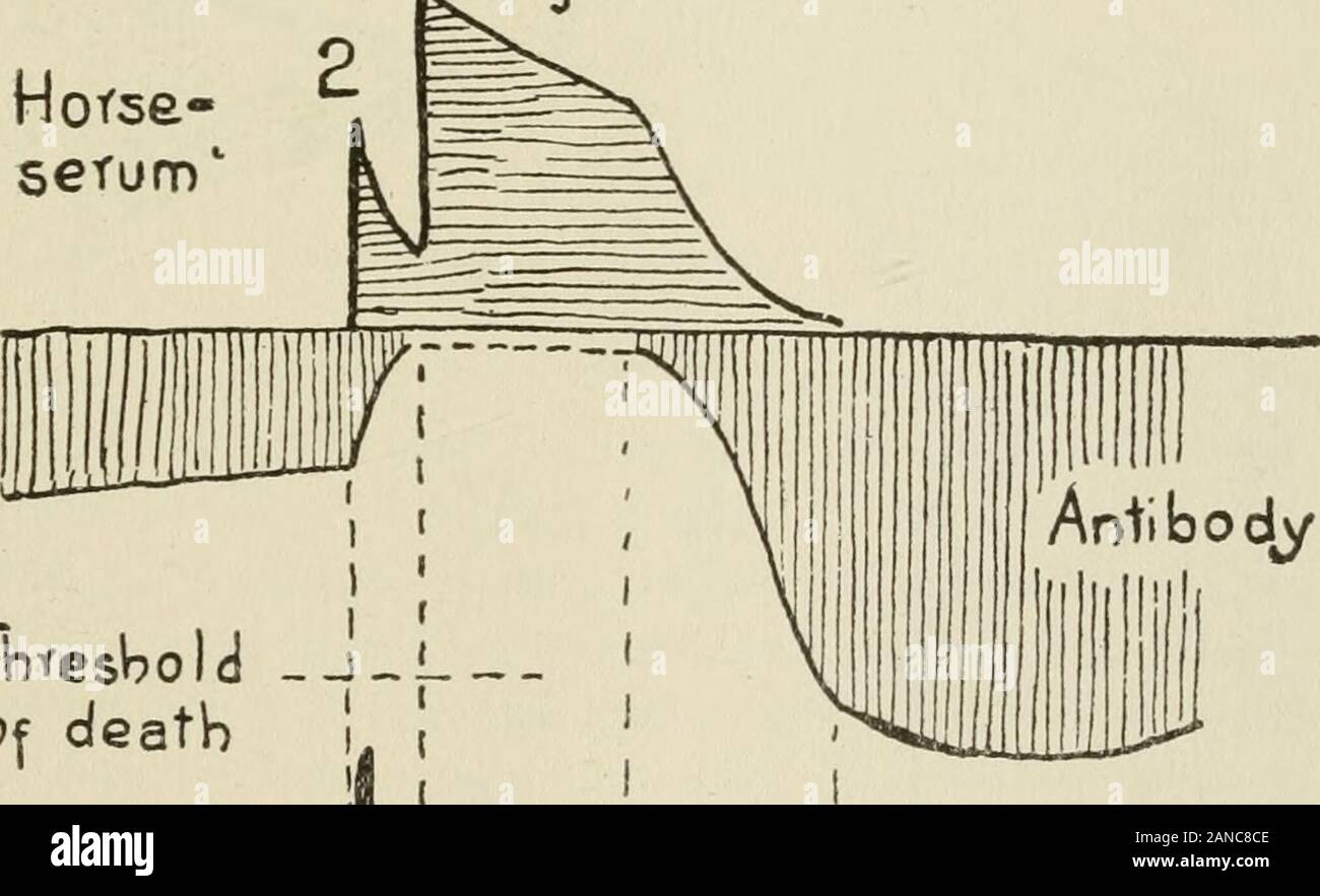 Reinjection hi-res stock photography and images - Alamy