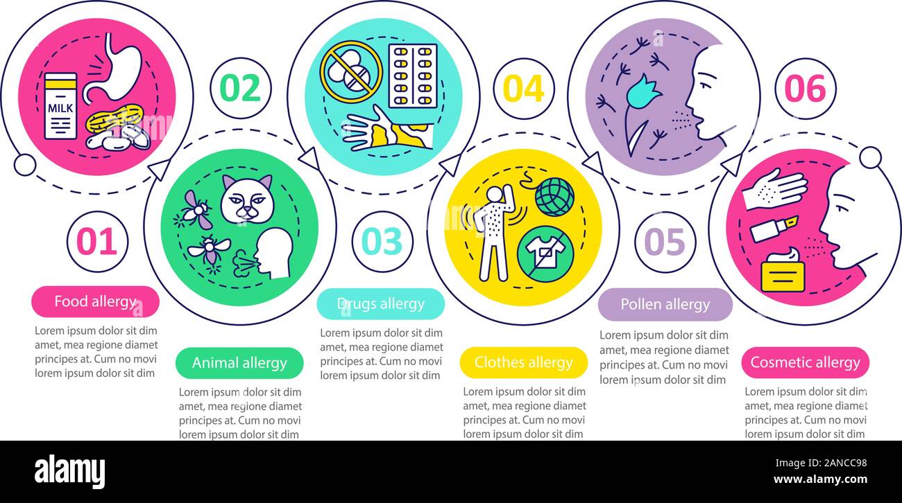 Allergy types vector infographic template. Food, pollen allergies ...