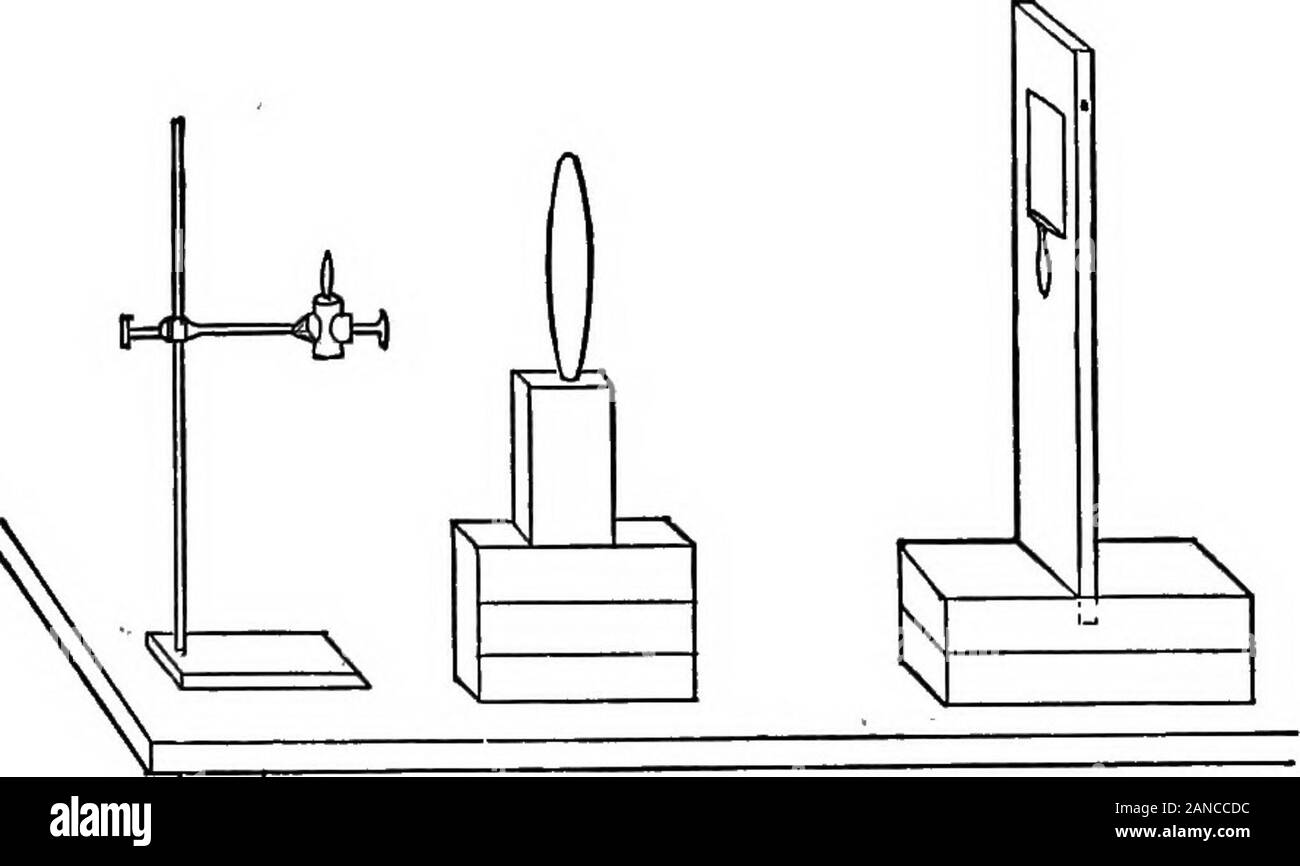 Convex Lens Experiment