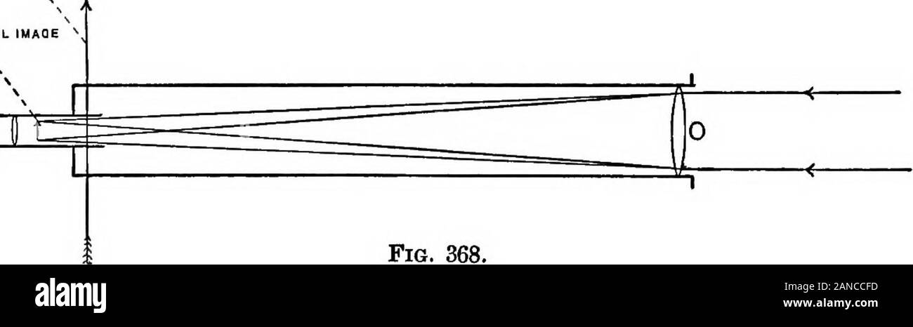 Real Image In Physics
