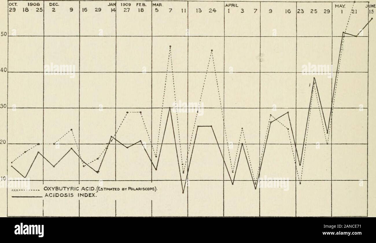 Archives of internal medicine . ^ the polariscope and the acidosisindex ...