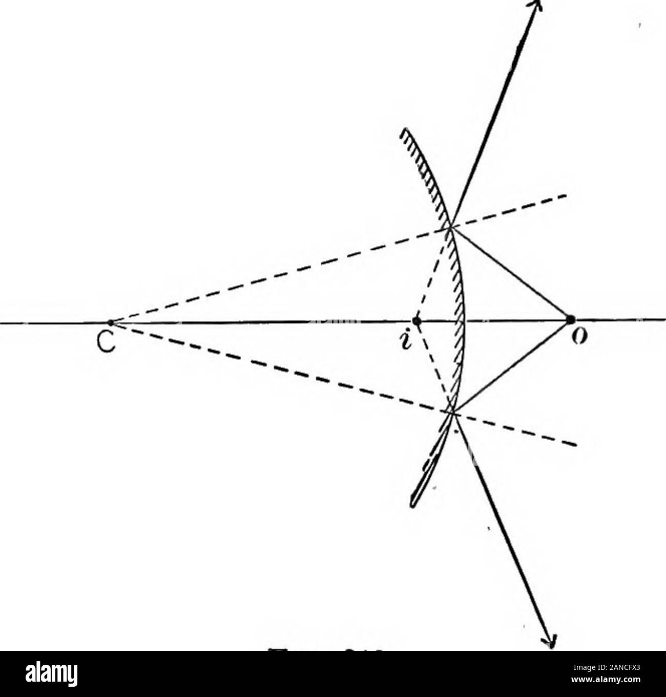 Convex and concave mirror Black and White Stock Photos & Images - Alamy