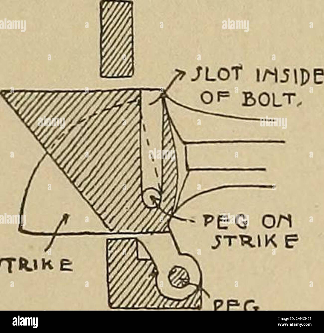 Builder's hardware; a manual for architects, builders and house ...