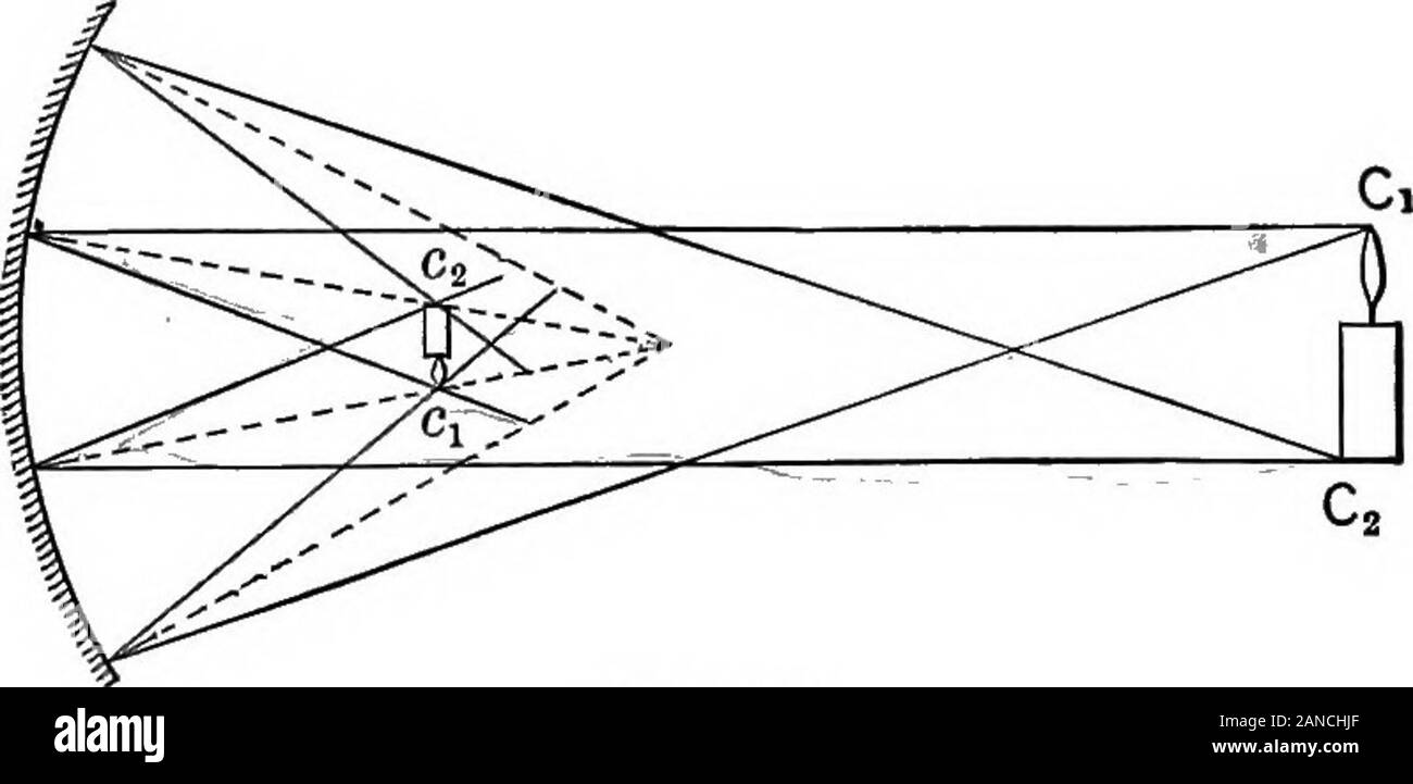 Mirror Reflections Physics
