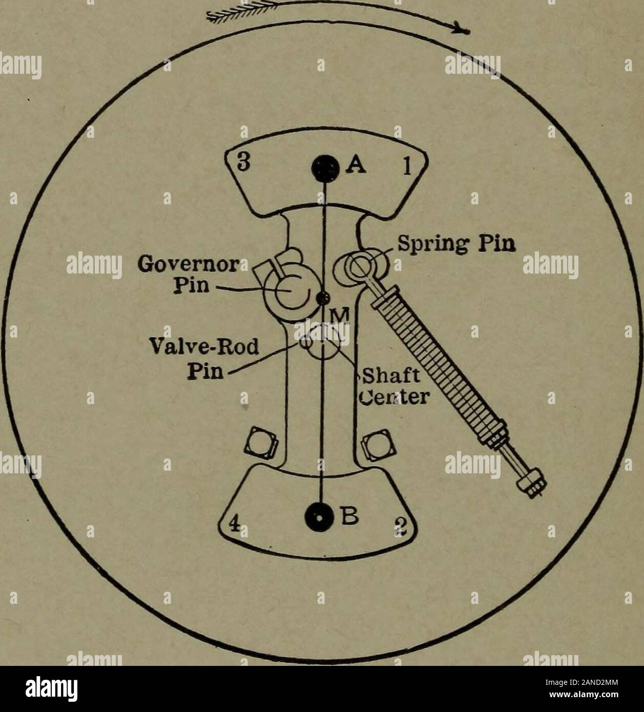 Eccentric pivot hi-res stock photography and images - Alamy