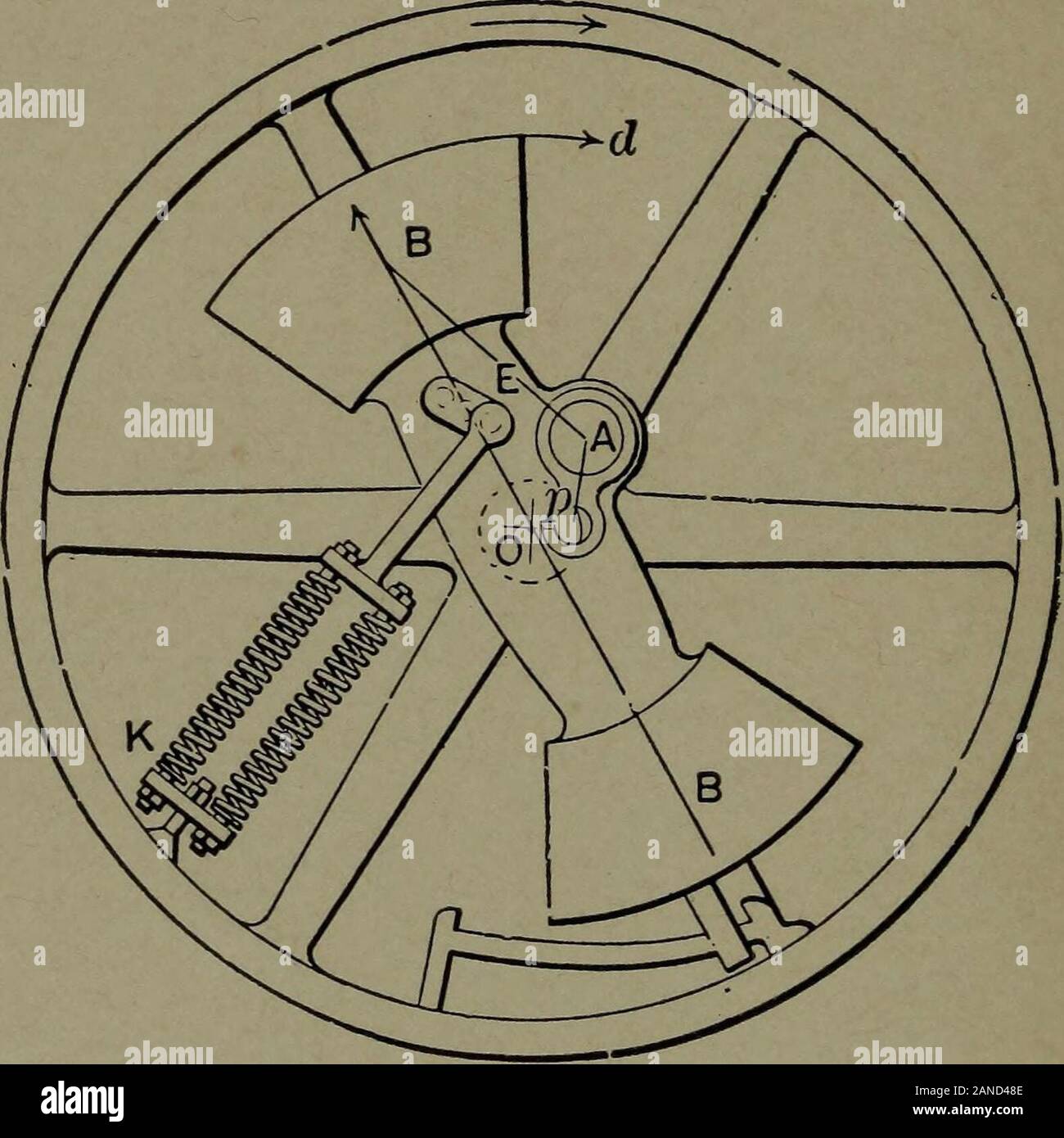 Shaft governors, centrifugal and inertia; simple methods for the ...