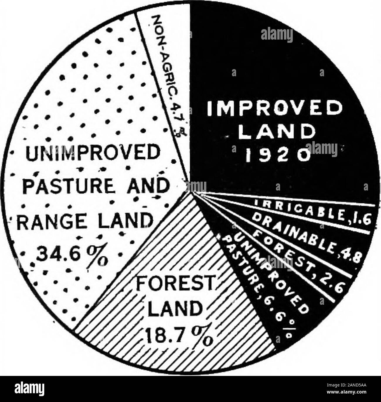 Lyingidle hi-res stock photography and images - Alamy