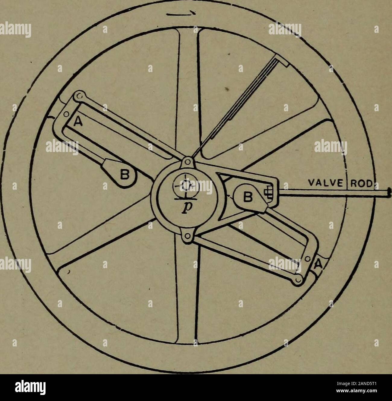 Centrifugal force governor hi-res stock photography and images - Alamy