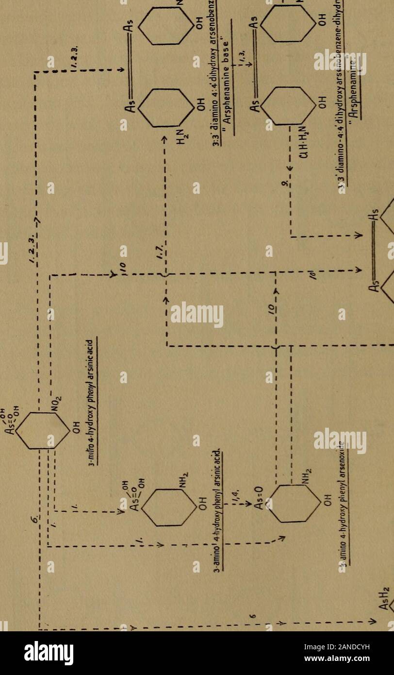 Inert nature hi-res stock photography and images - Alamy