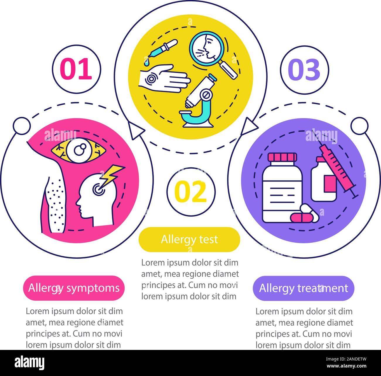 Allergy vector infographic template. Symptoms, test, treatment ...