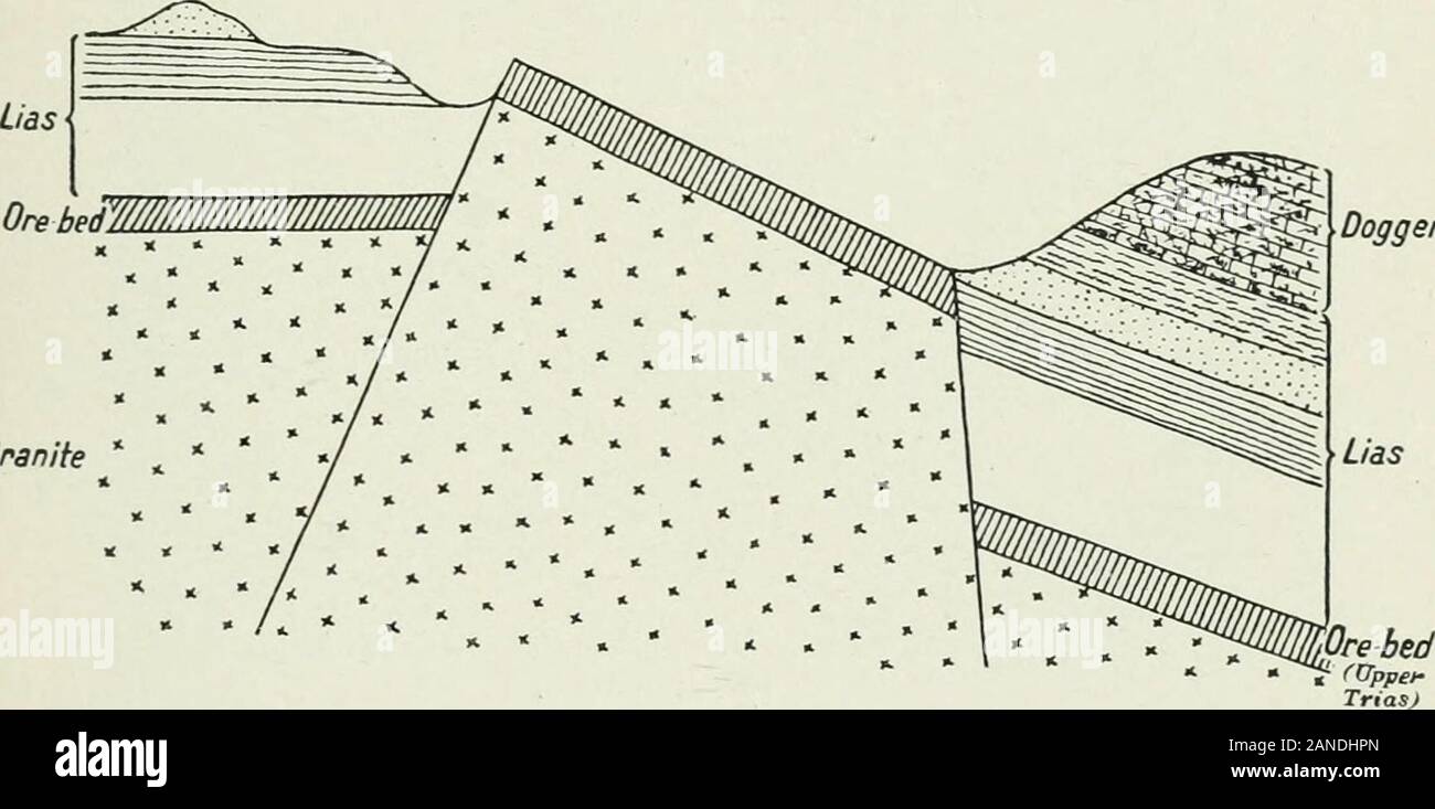 Clay content of rocks hi-res stock photography and images - Alamy