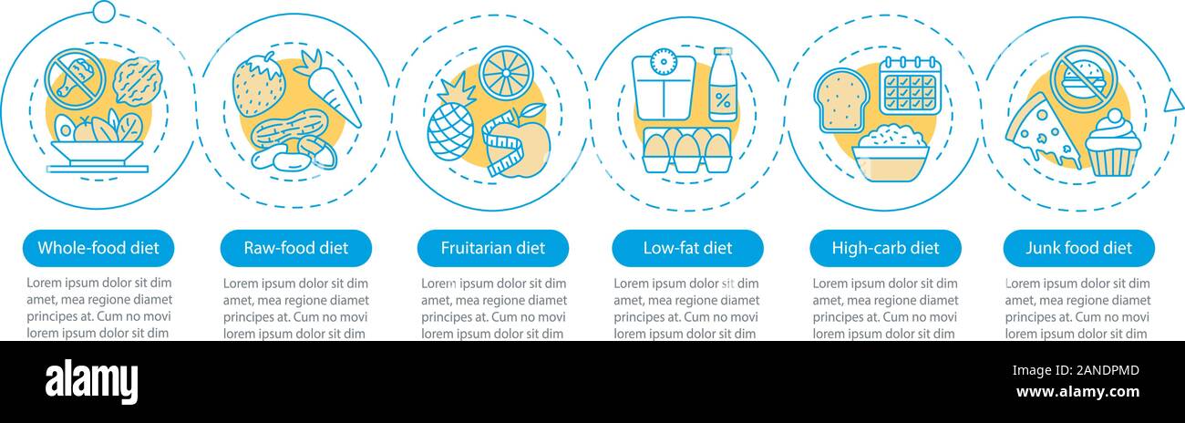 Food Data Visualization