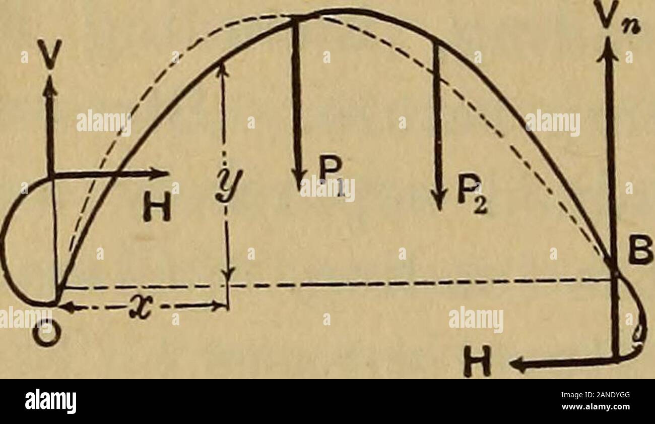 Bolted hinges hi-res stock photography and images - Alamy