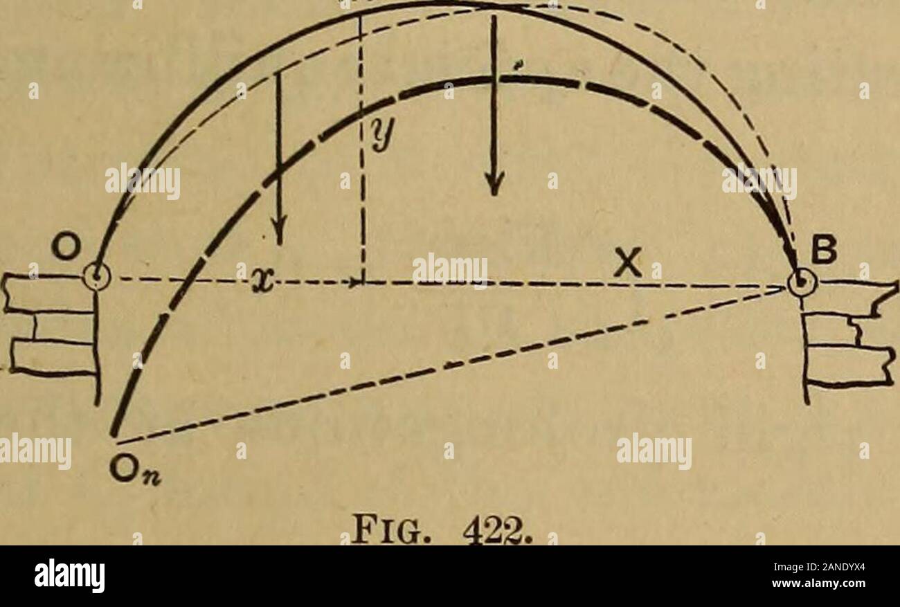 False arches hi-res stock photography and images - Alamy
