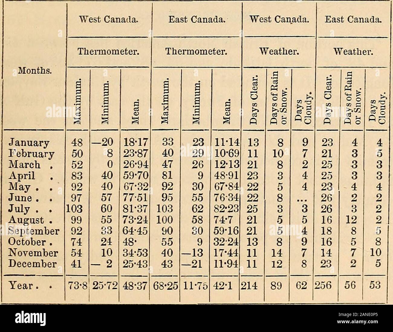 Regionsof hi-res stock photography and images - Alamy