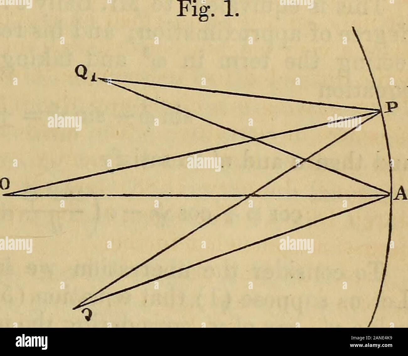 Diffraction grating hi-res stock photography and images - Alamy
