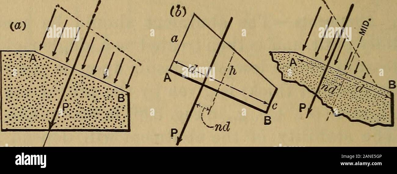 Inclined columns hi-res stock photography and images - Alamy