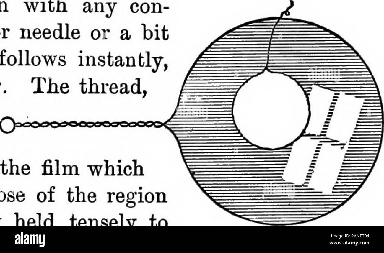 The outlines of physics: an elementary text-book . e it emerges ...
